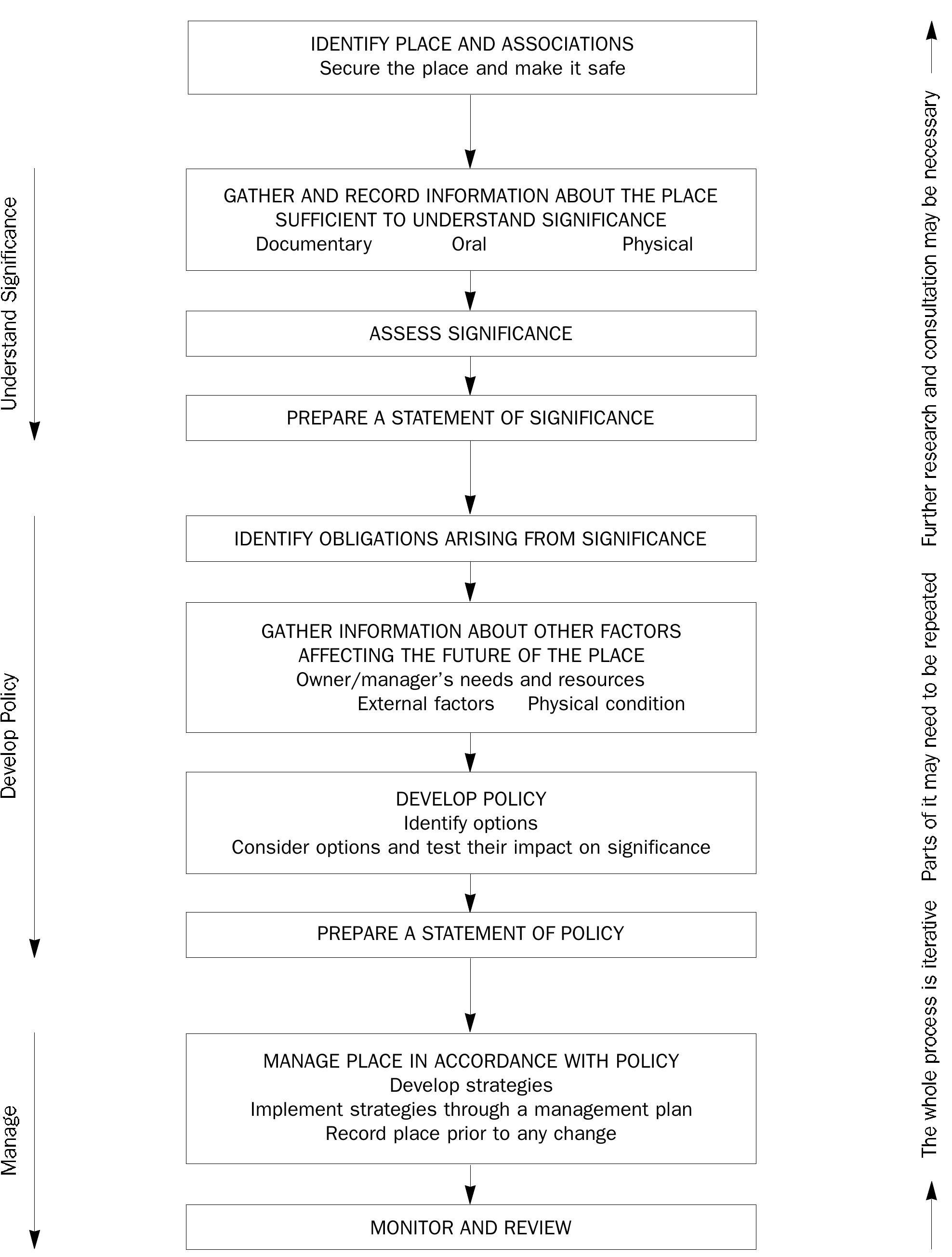 (PDF) Burra Charter The The Australia ICOMOS Charter for Places of ...