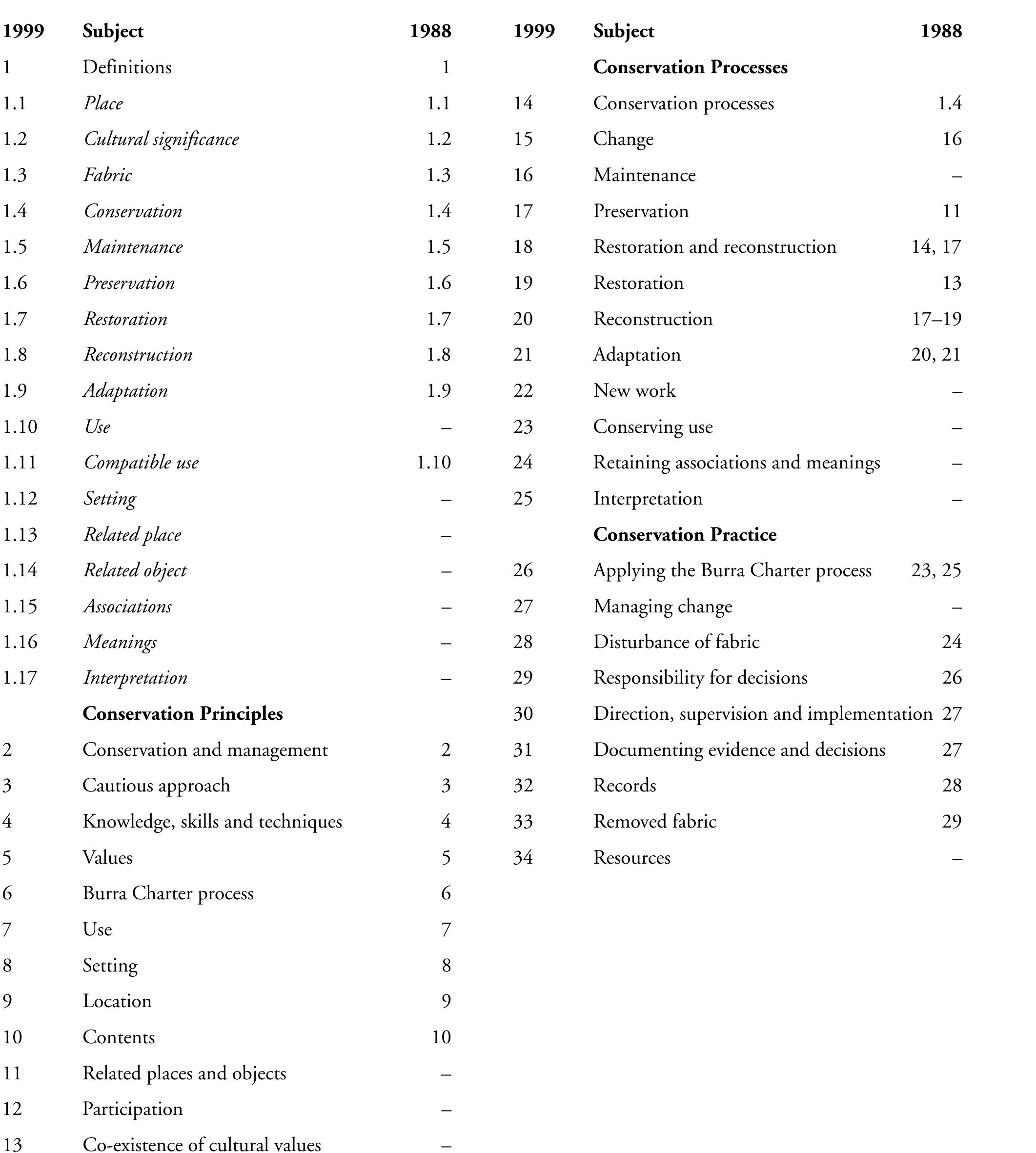 (PDF) Burra Charter The The Australia ICOMOS Charter for Places of ...