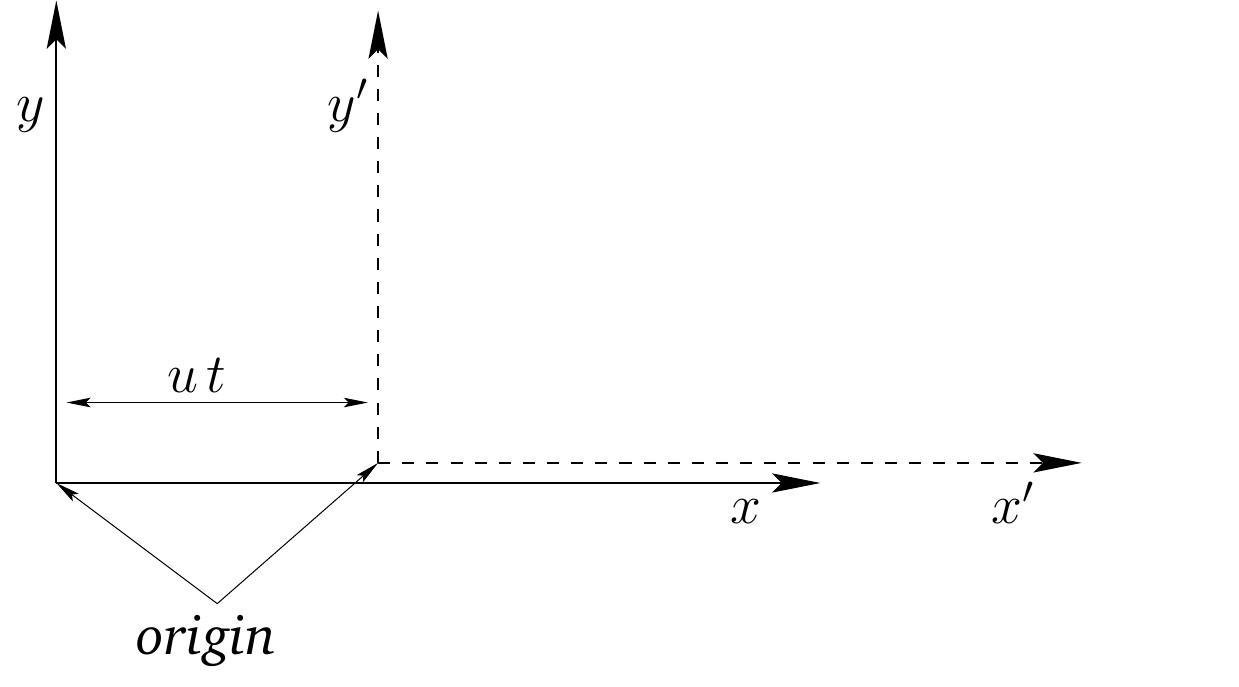 1: a galilean coordinate transformation.