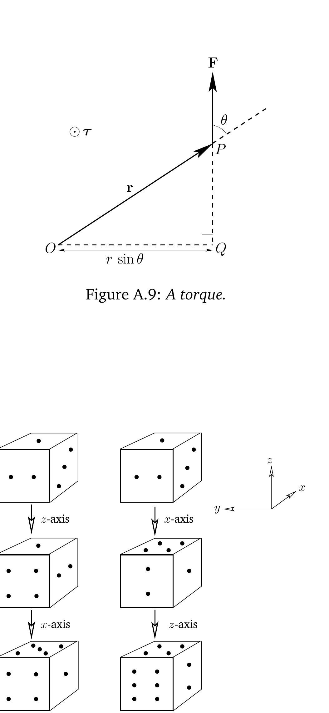 Figure 80 - An Introduction to Celestial Mechanics