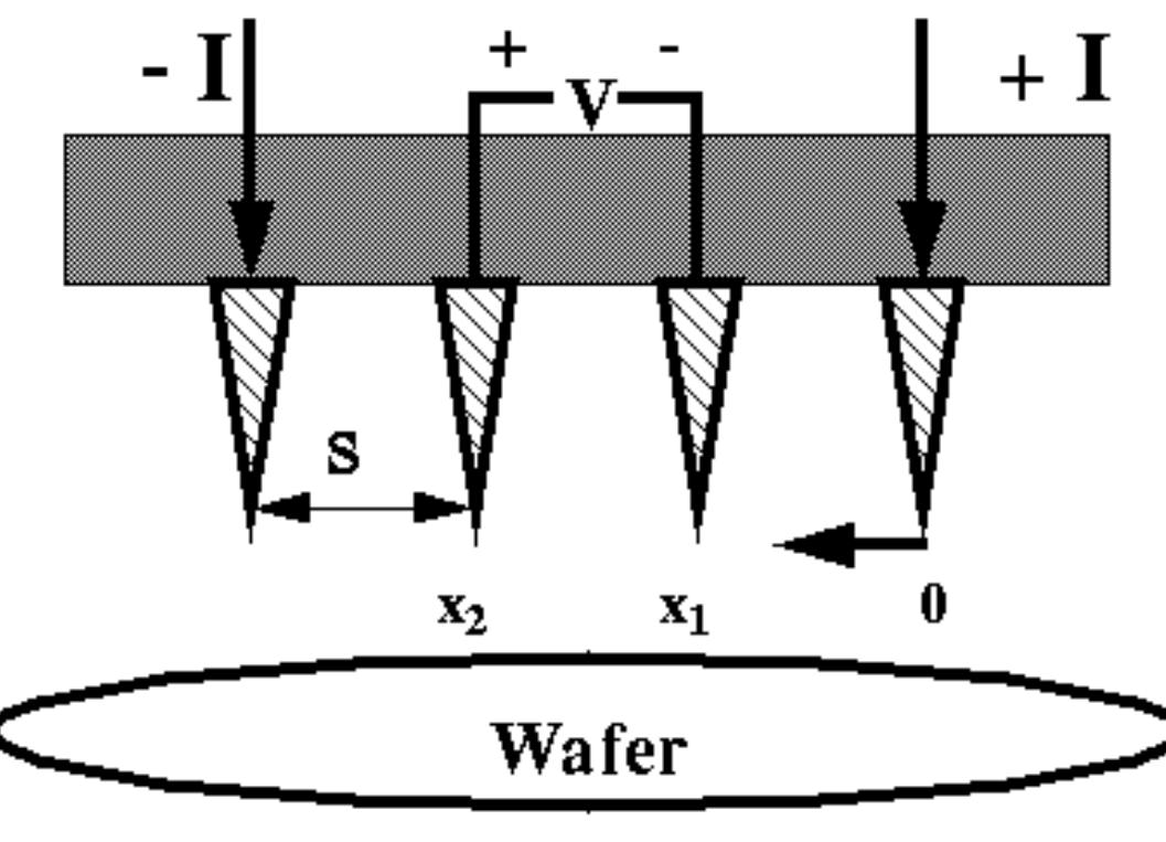 (PDF) Four-Point Probe Manual