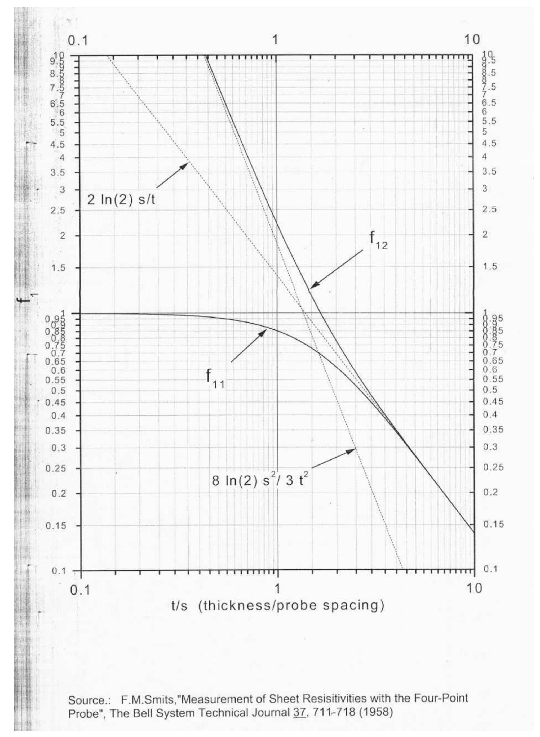 (PDF) Four-Point Probe Manual