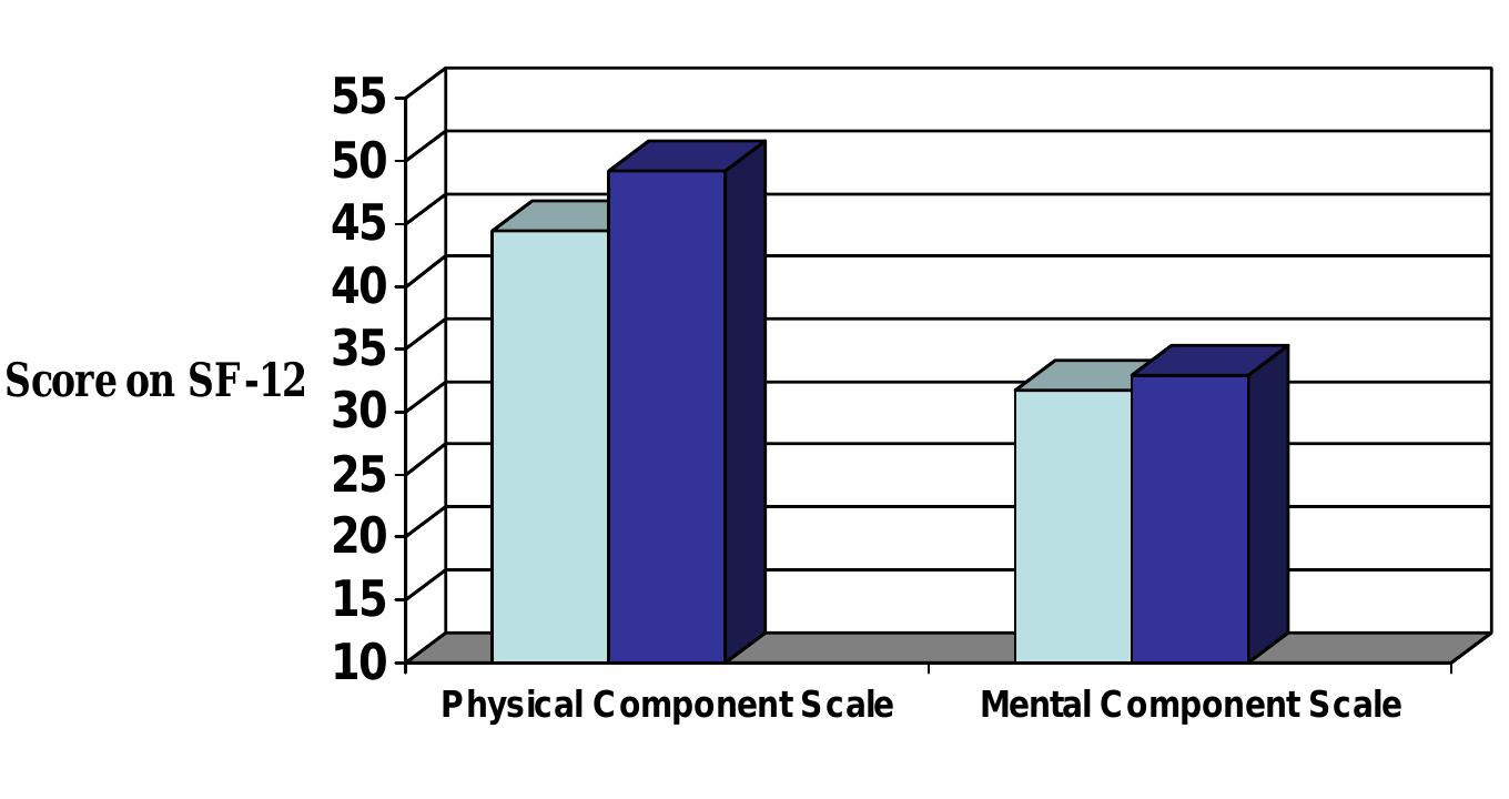 The bprs is a clinician rating scale for psychiatric