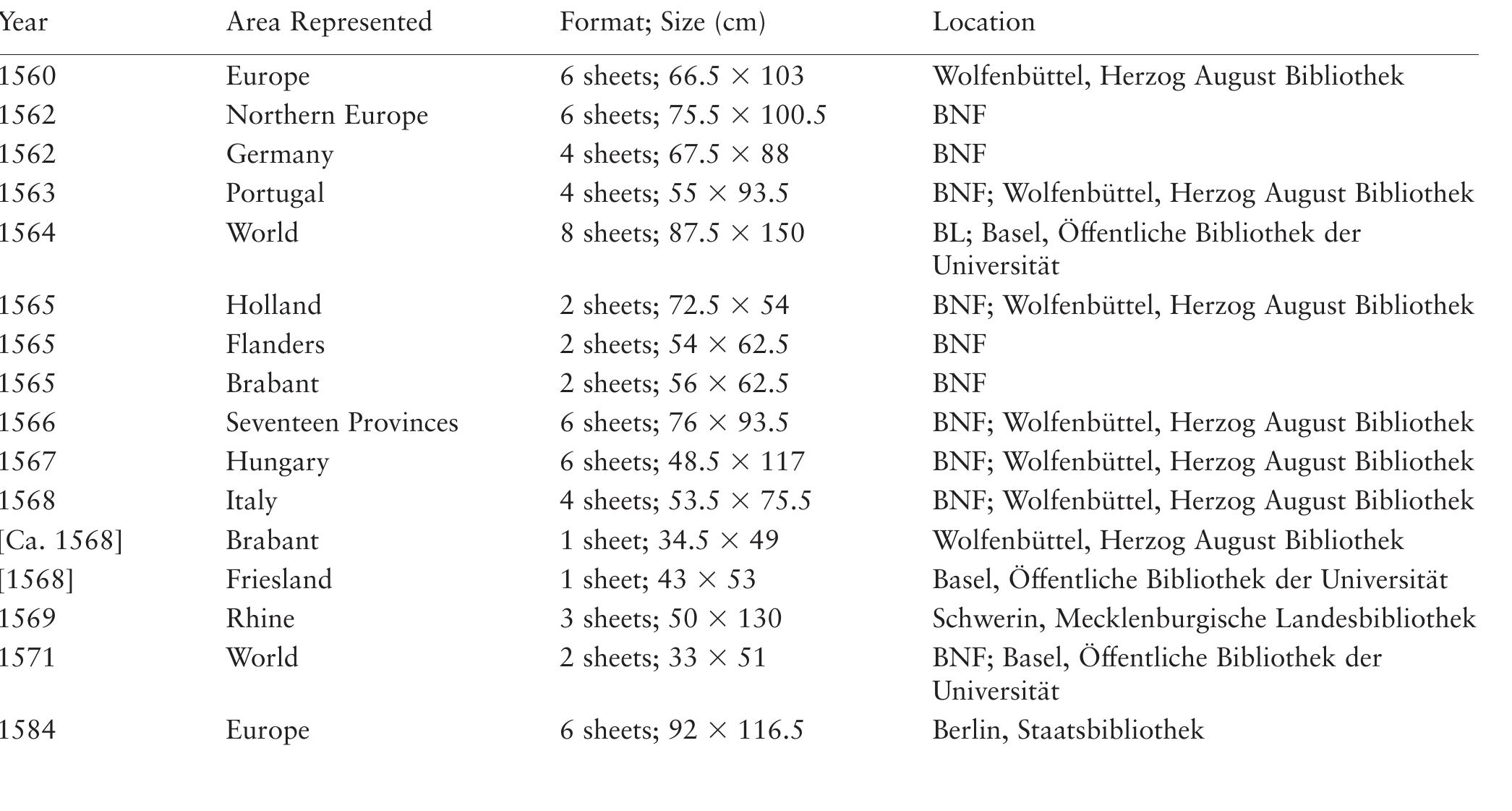 Appendix 44.2 summary of gerard de jode’s maps appendix 44.3