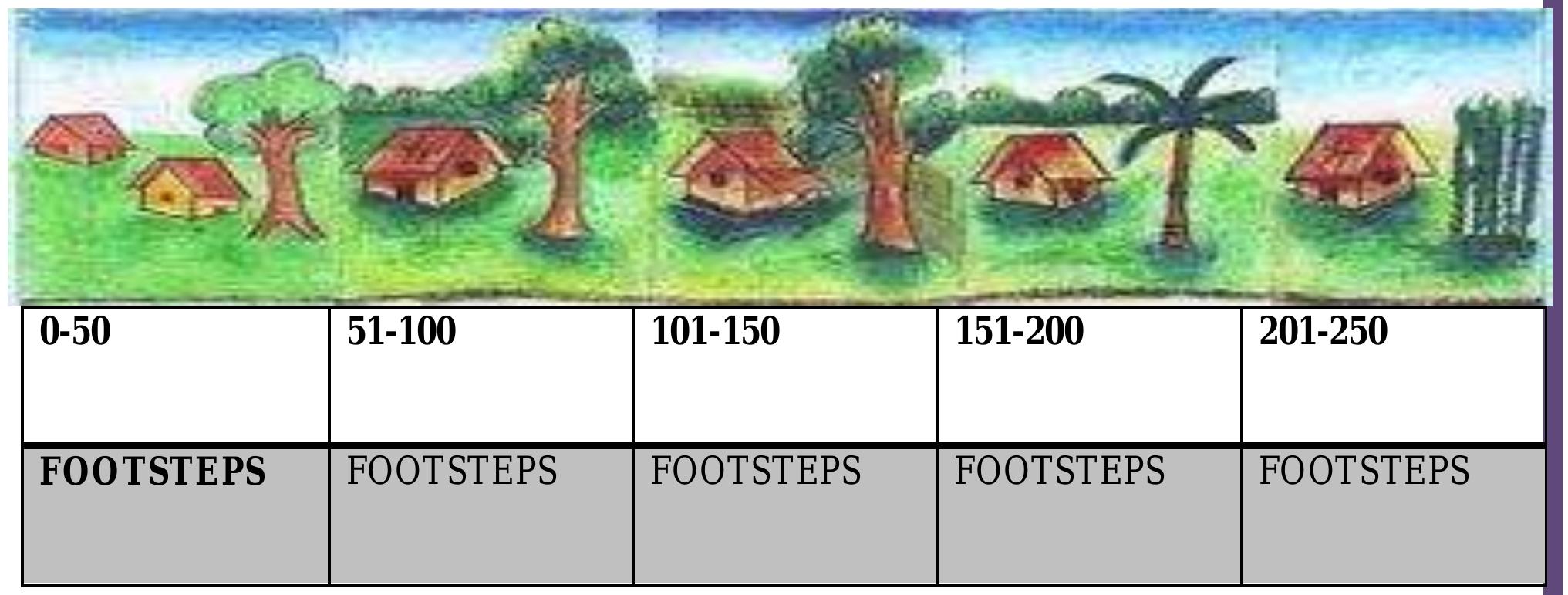 Figure 19 - VILLAGE RESOURCE MAPPING & TRANSECT WALK