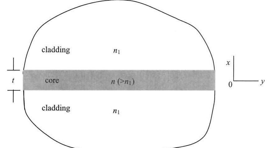And n, is the refractive index of the cladding.
