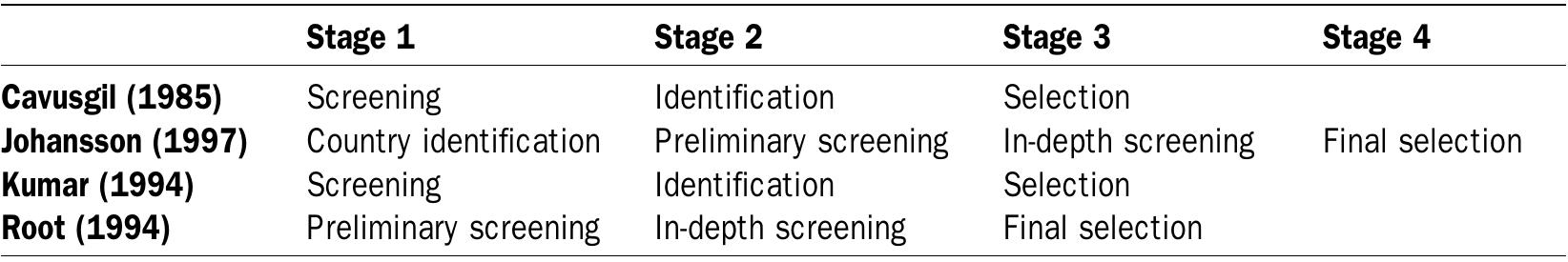 Stages of market selection process