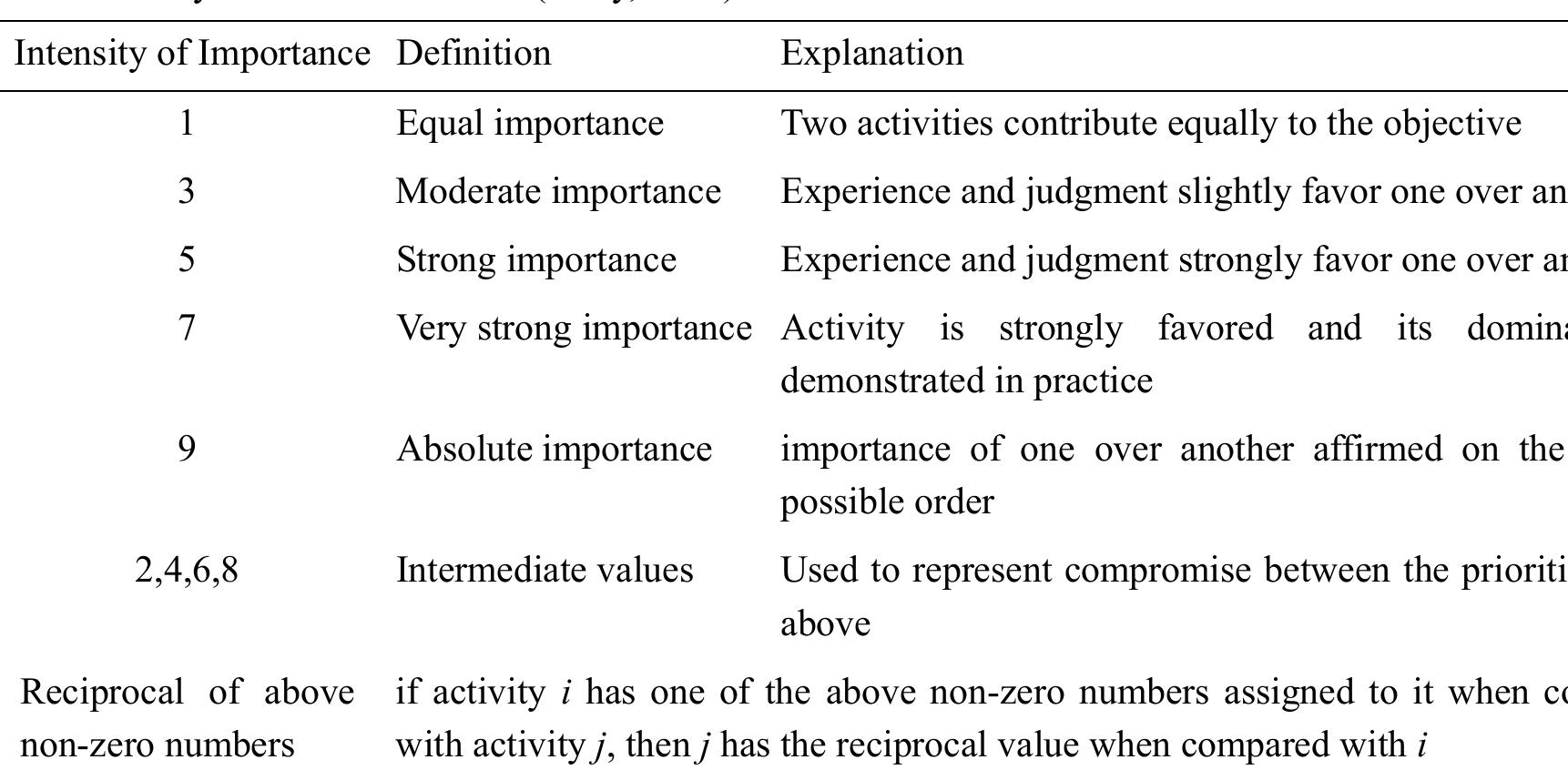 Step 2: the effects of the interdependence that exists