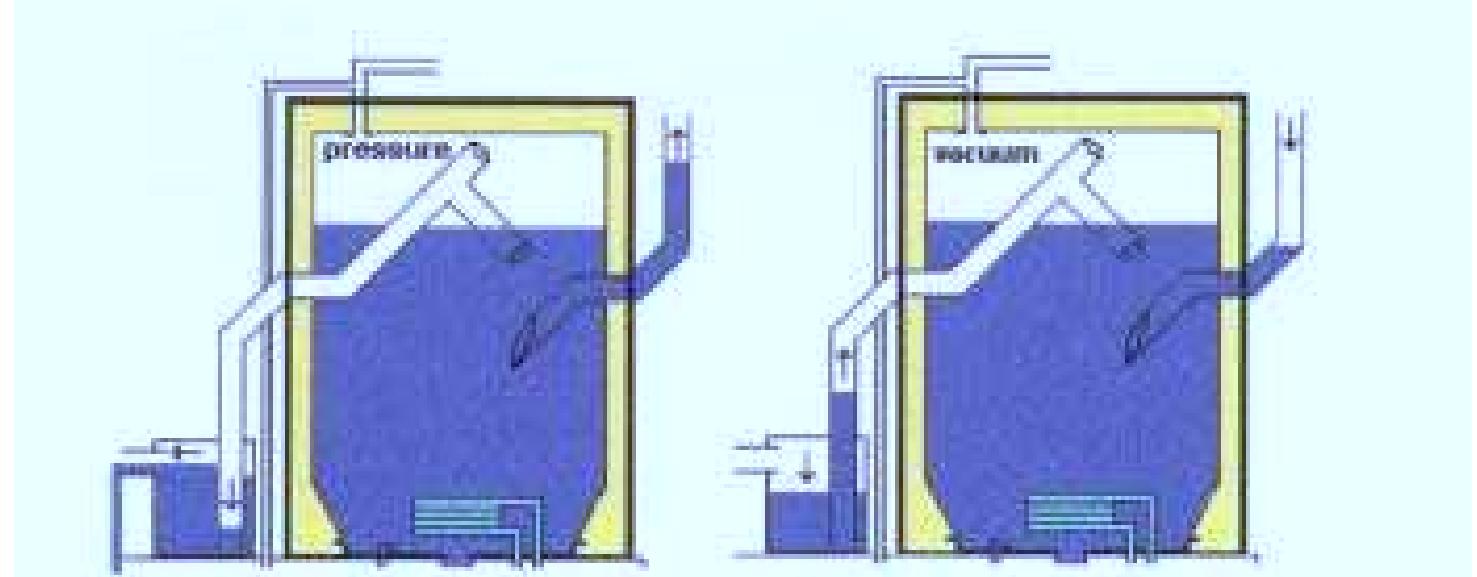 The first digester is showing the effects of pressure on the
