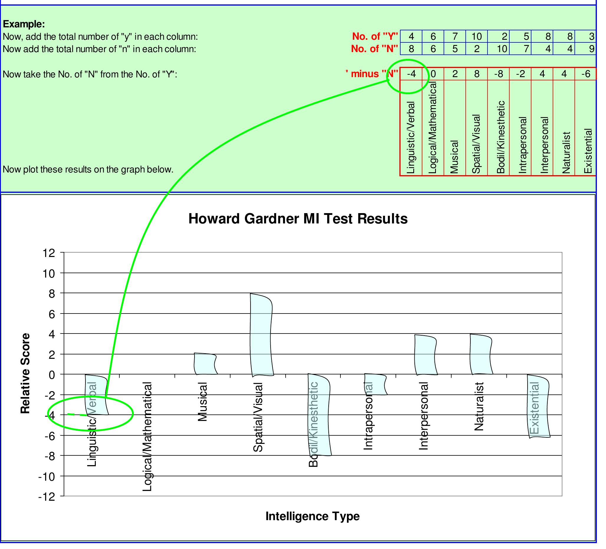 (PDF) Howard Gardner Multiple Intelligence -Test