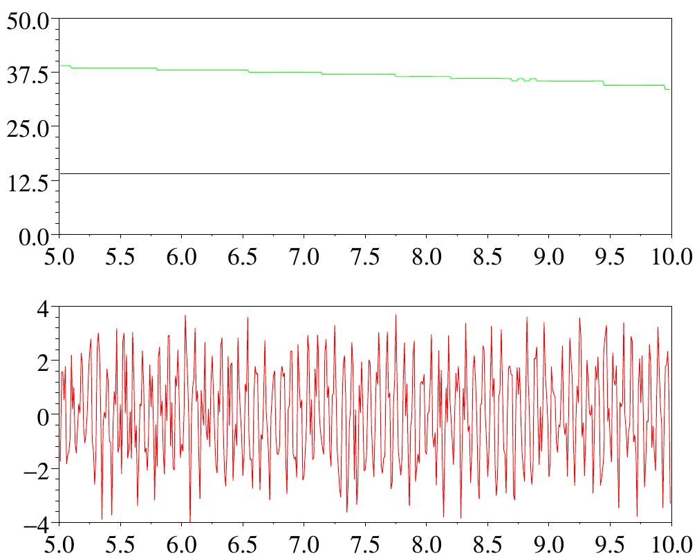 9. simulation shows the evolution of the two dominant