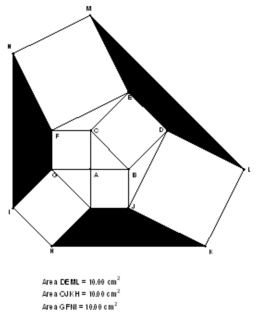 The new theorem (the core triangle is right) depending on