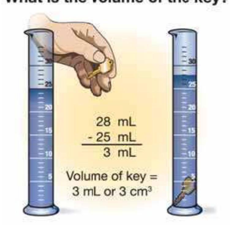 (PDF) Density and Buoyancy