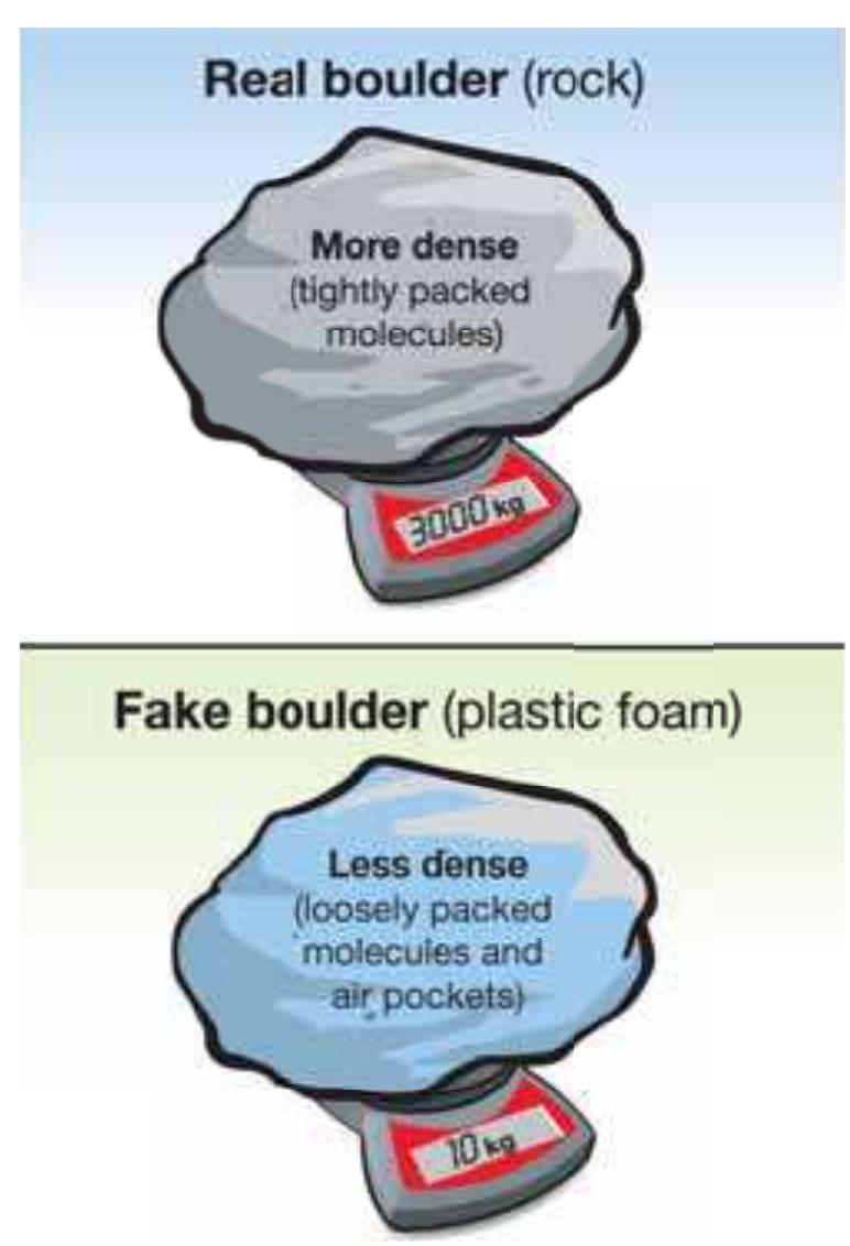(PDF) Density and Buoyancy