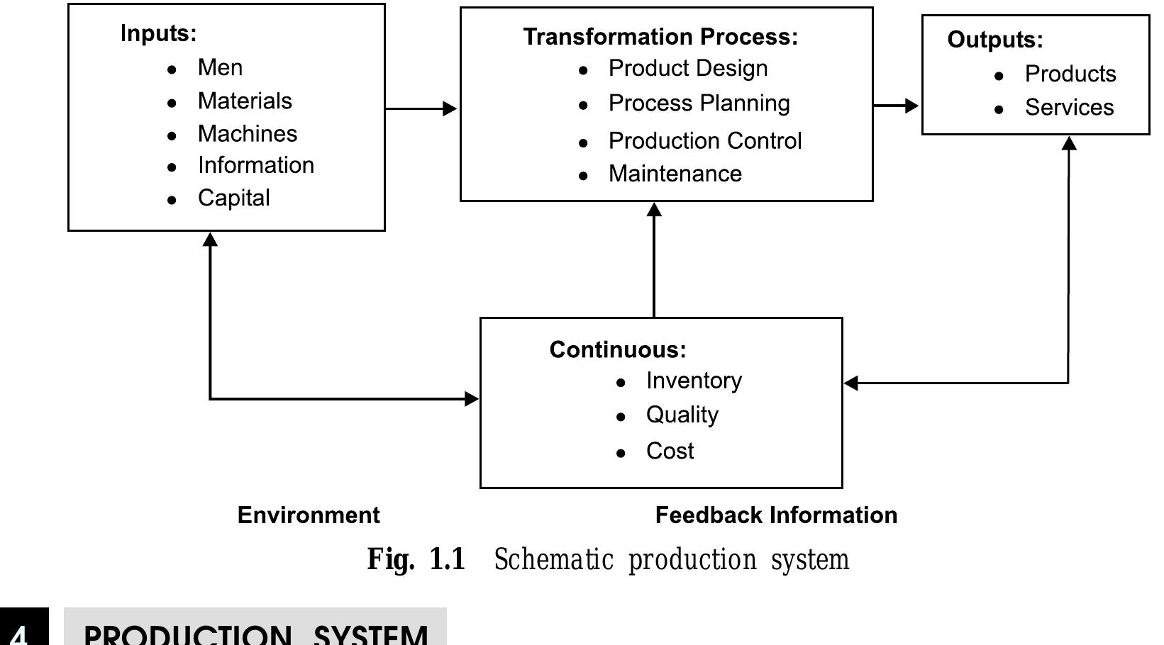 (PDF) INTRODUCTION TO PRODUCTION AND OPERATION MANAGEMENT