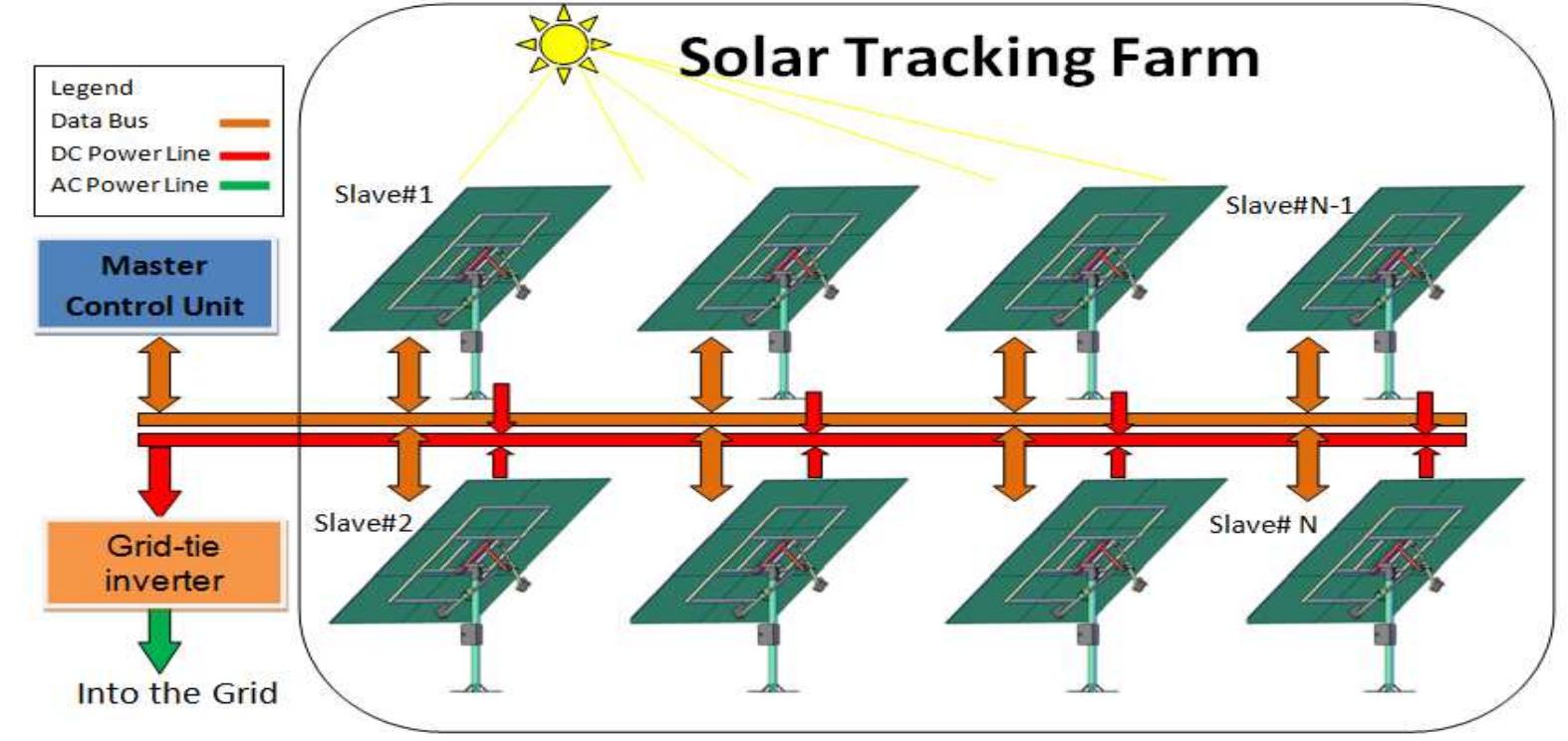 Master and slave controller signal line diagram