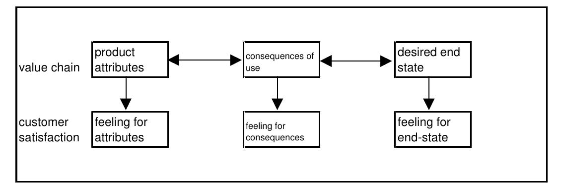 (PDF) An Overview of Customer Satisfaction Models