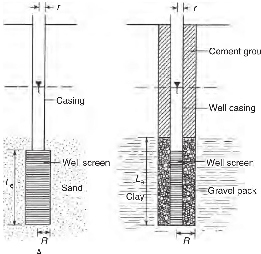 H-8 the piezometer geometry for hvorslev method. (fetter,