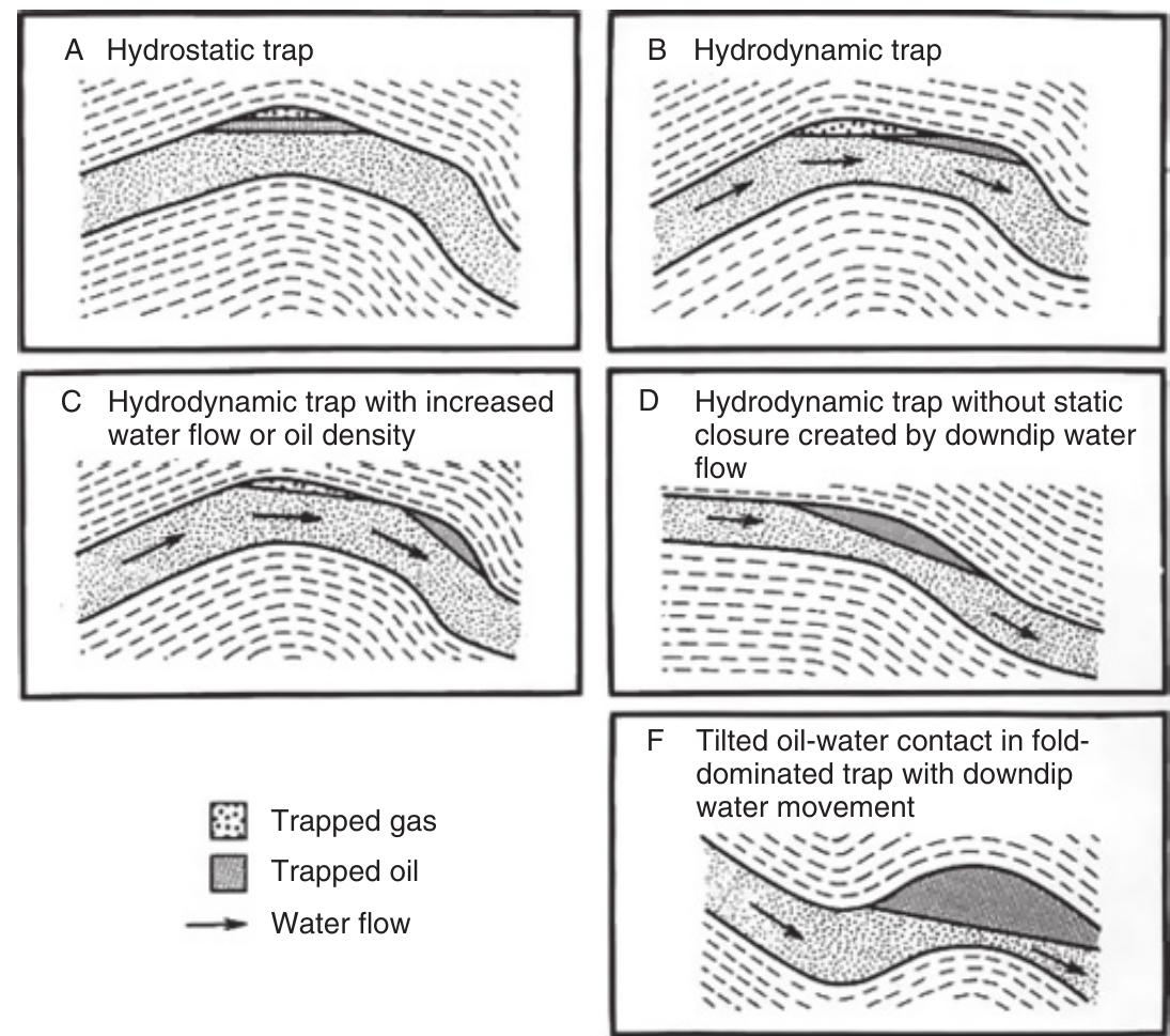 H-14 schematic representations of traps for forming