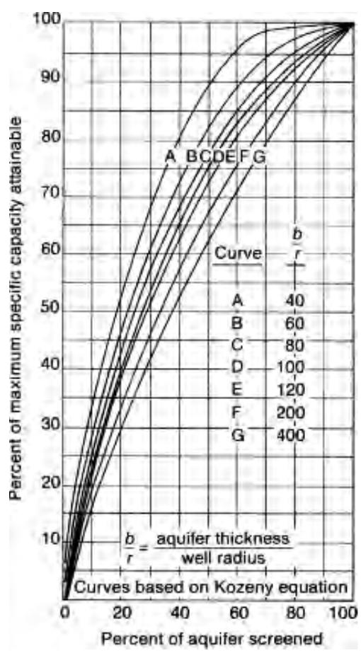 P-6 the graphical relationship developed from the kozeny
