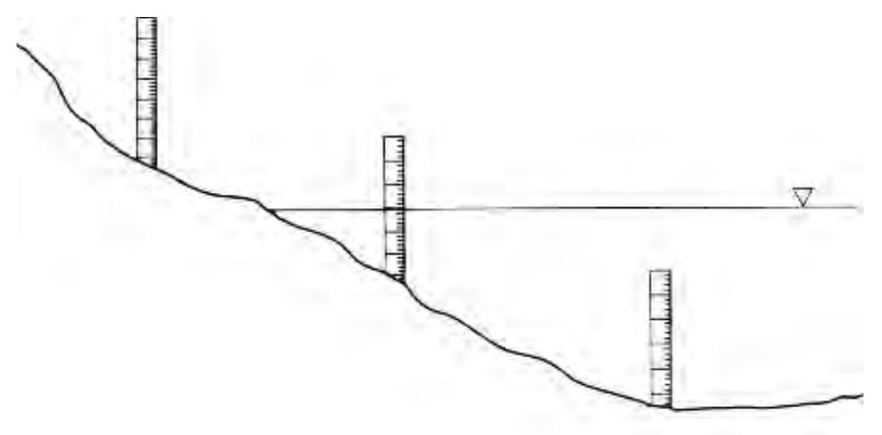 R-26 illustration on a typical method of measuring river