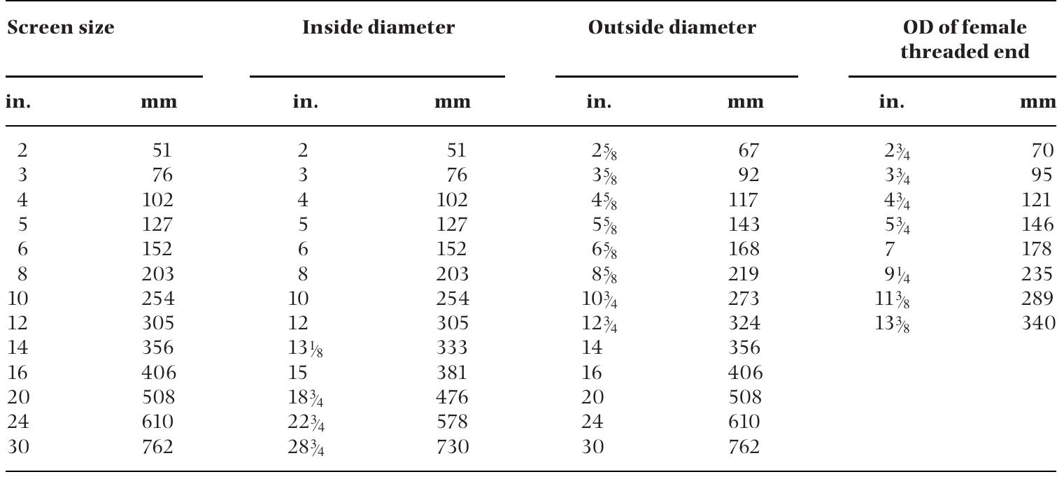 P-1 pipe size johnson well screens. (driscoll, 1986.
