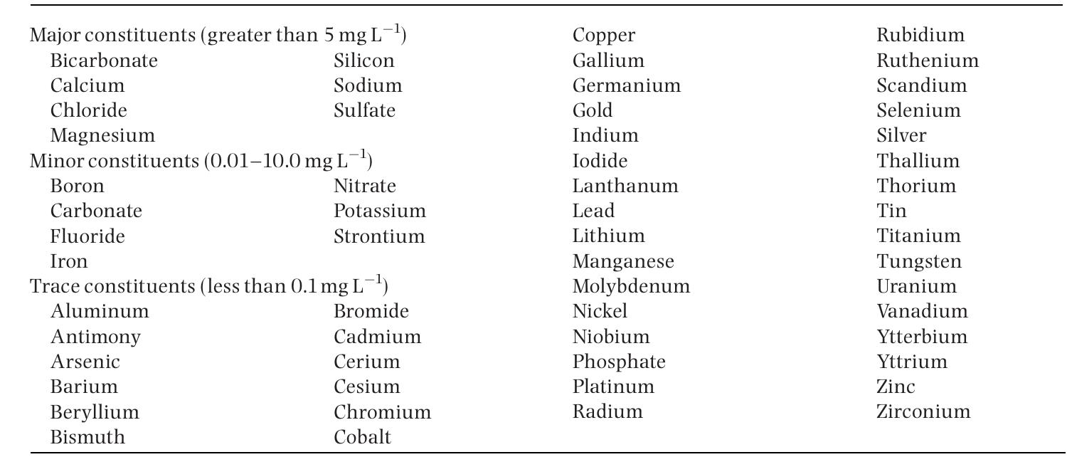 Q-2 major, minor, and trace dissolved constituents commonly