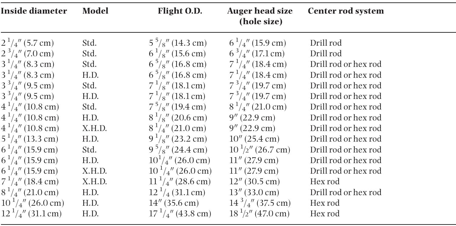 Hollow stem augers 1500 series continuous flight augers