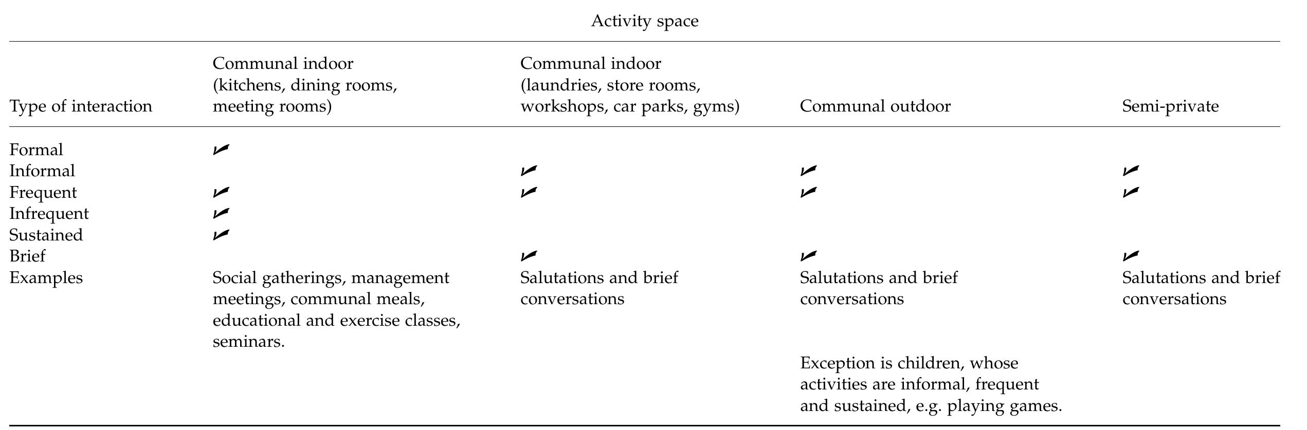 (PDF) Designing Neighbourhoods for Social Interaction: The Case of ...