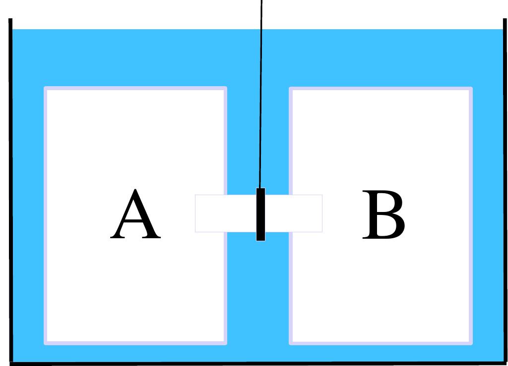 Schematic diagram showing joule experiment for proving that
