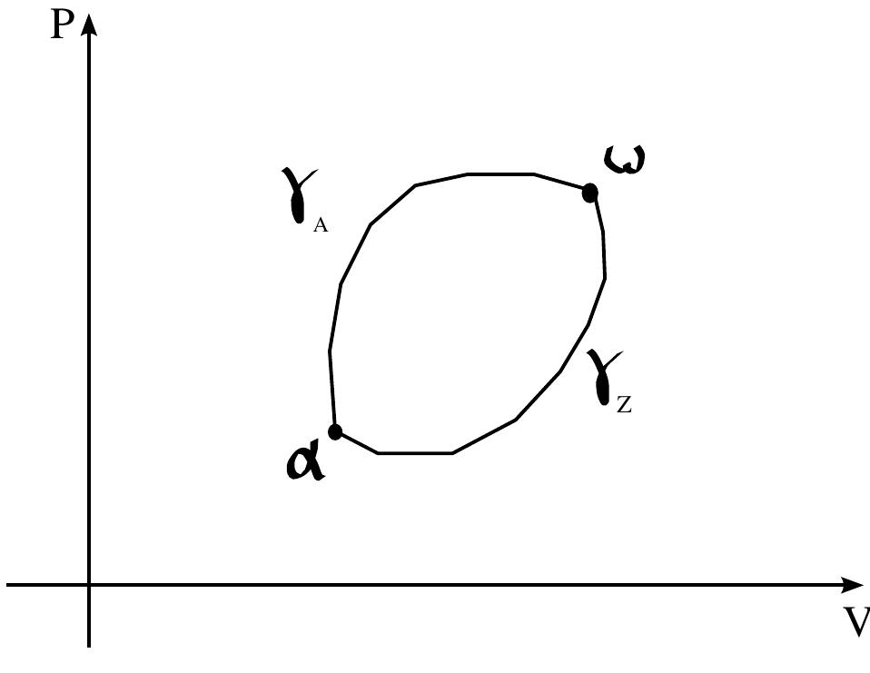 Pv diagram of a reversible cycle. the system goes from a to