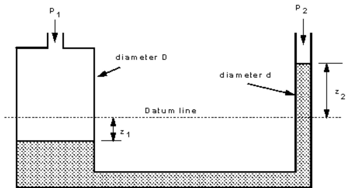 Figure 13 - from Notes For the First Year Lecture Course: An