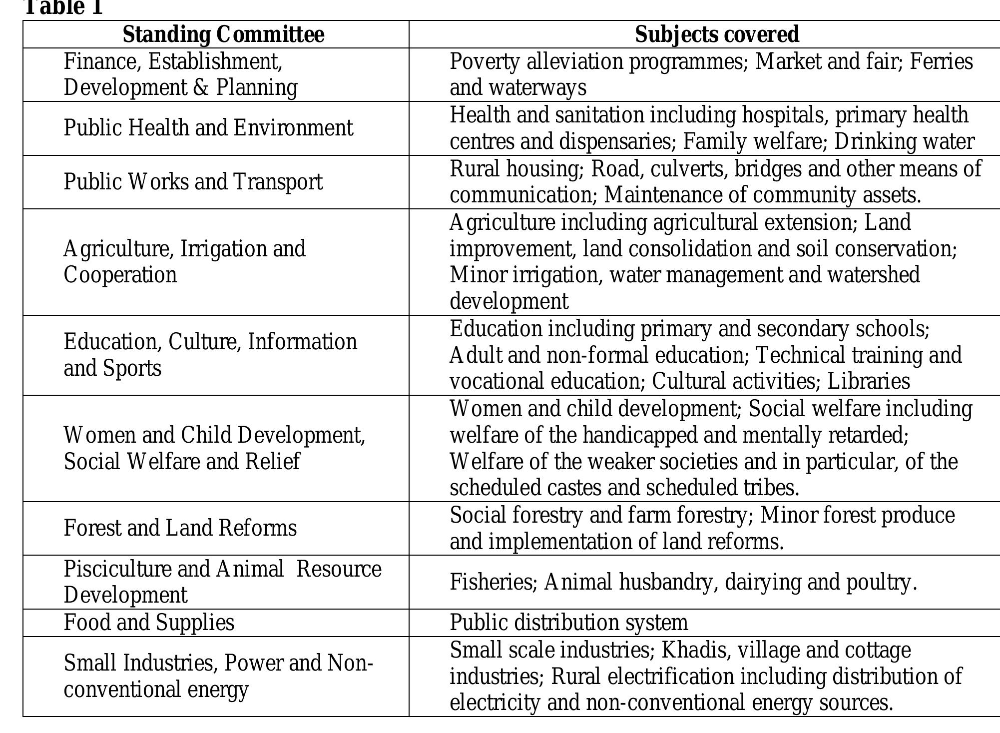 To enable the process of devolution of powers to the local