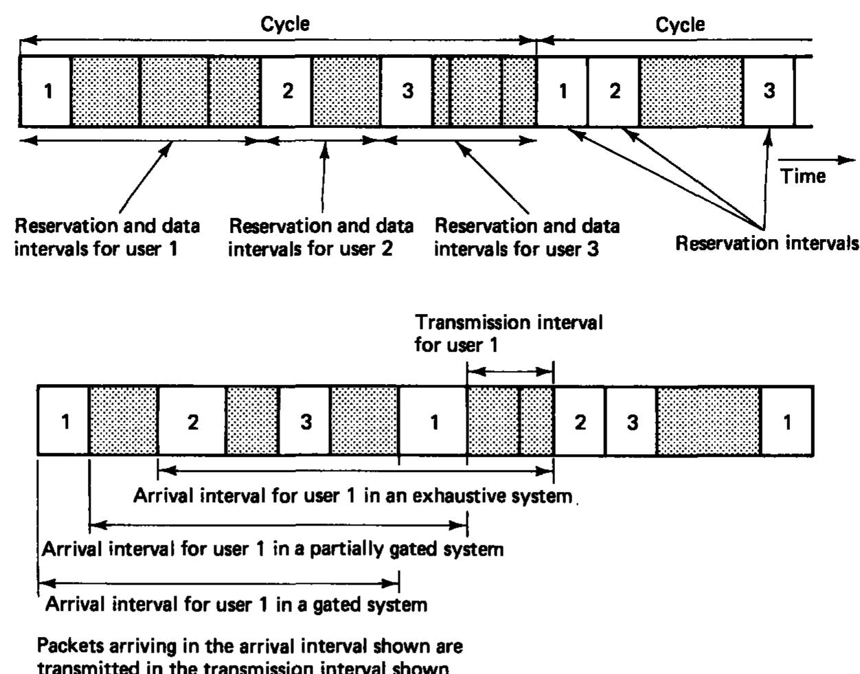 15 a reservation or polling system with three users. in the