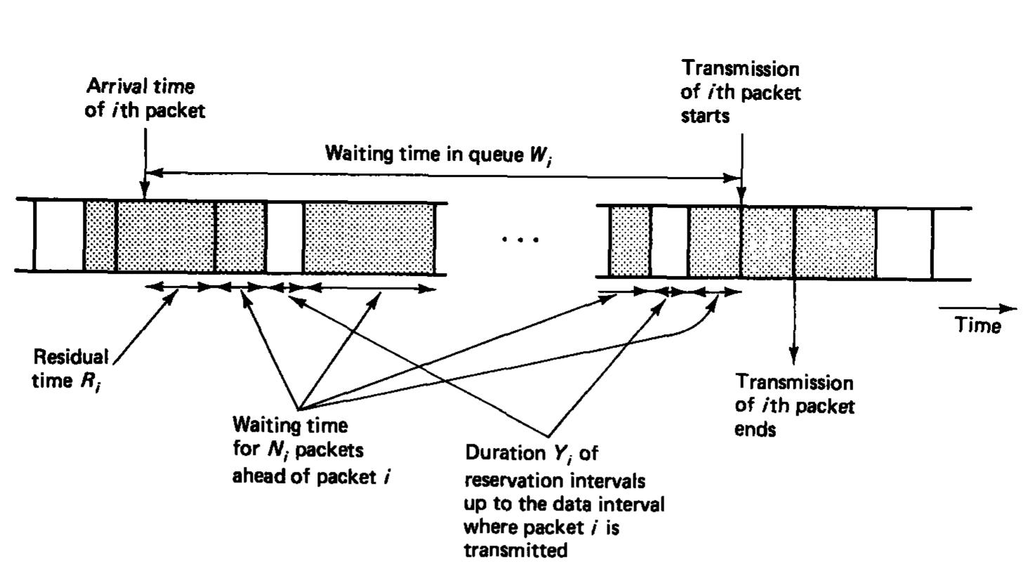 17 calculation of the average waiting time in the multiuser