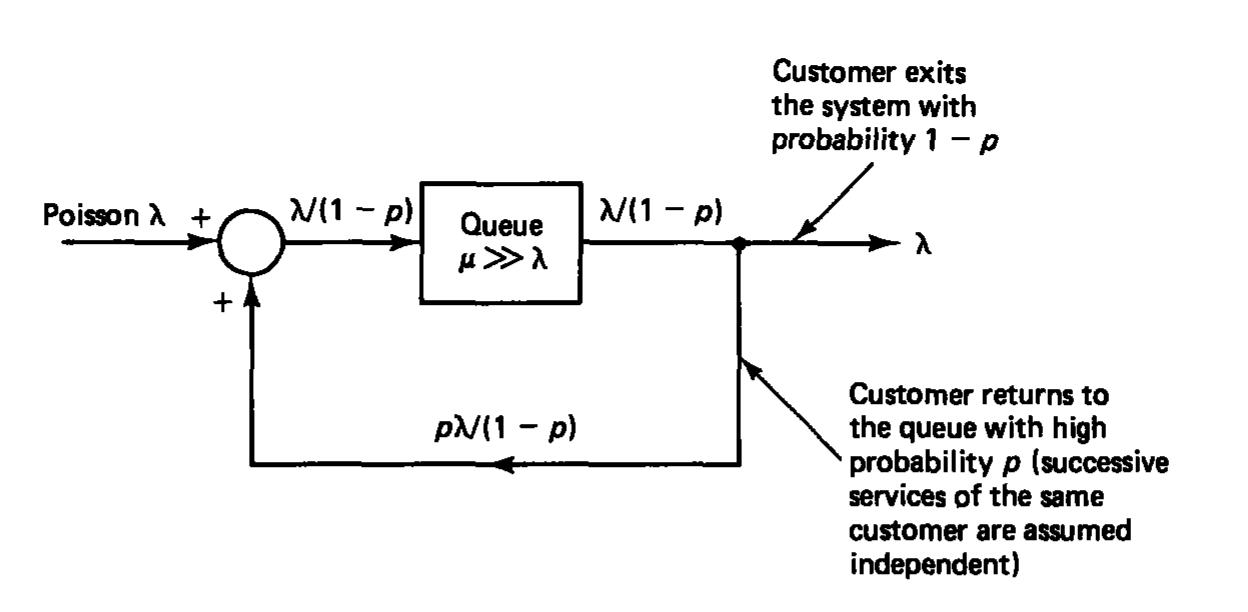 25 example of a queue within a network where the external