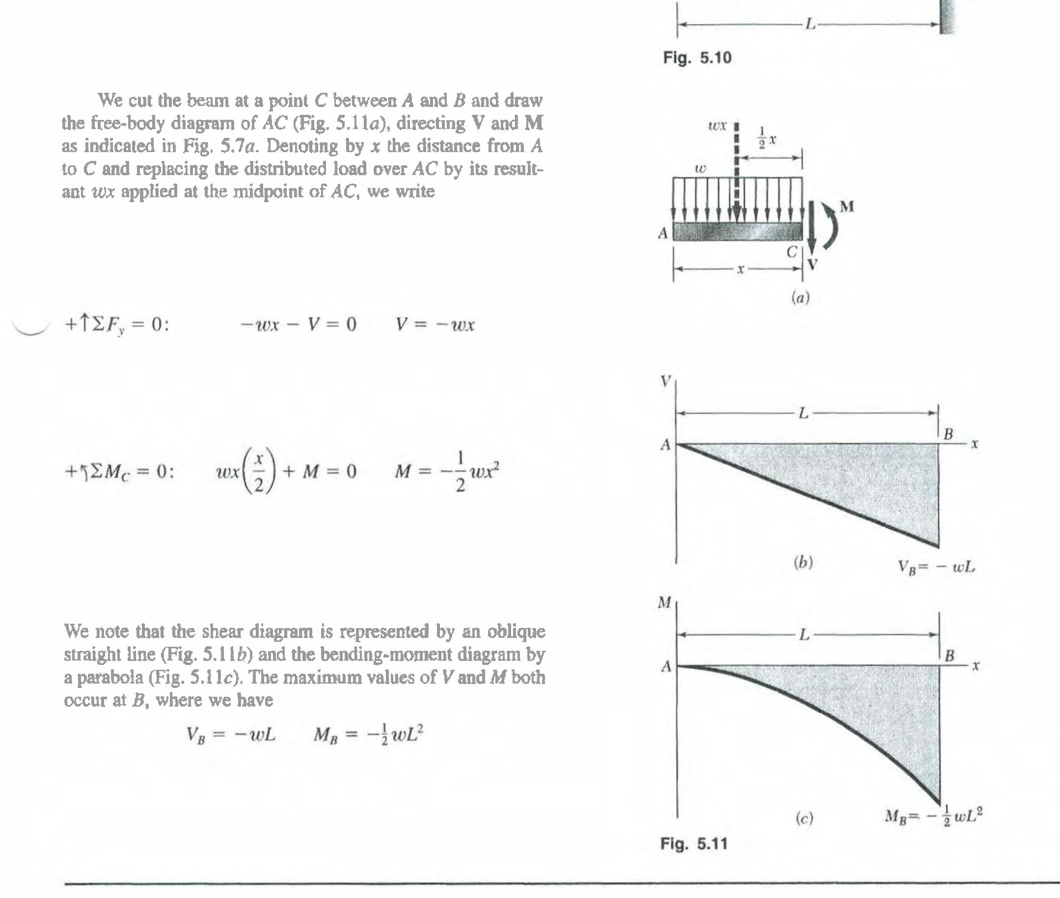 Draw the shear and bending-moment diagrams for a cantilever