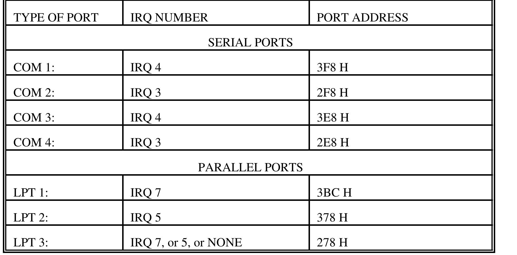 (PDF) A GUIDEBOOK IN PC HARDWARE, MAINTENANCE AND REPAIR ENT 284 ...