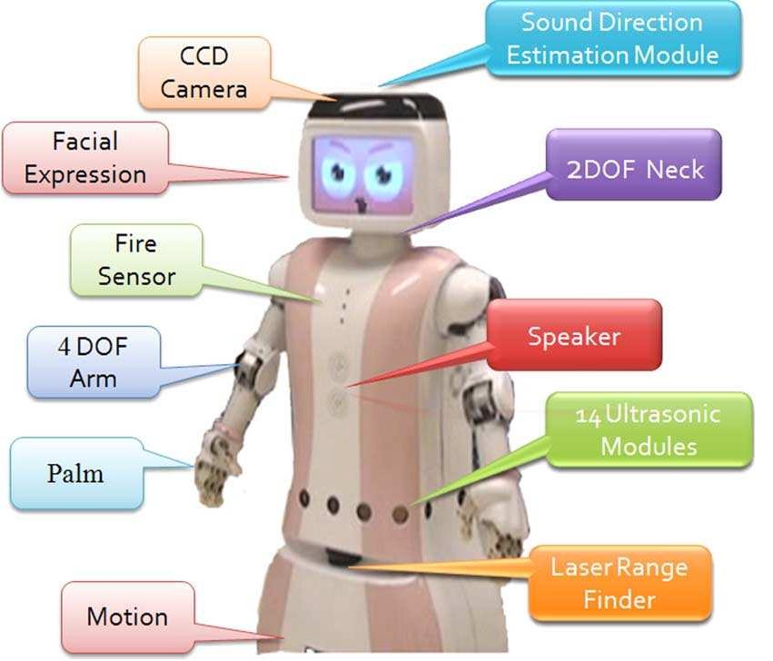 The Structure Of A Multisensor Integrated Intelligent