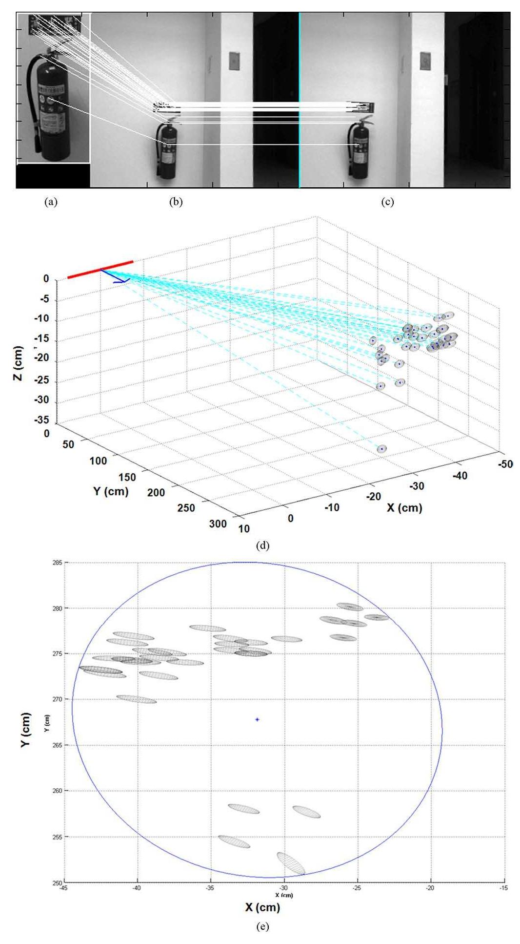 (a), (b), and (c) sift features of fire extinguisher on