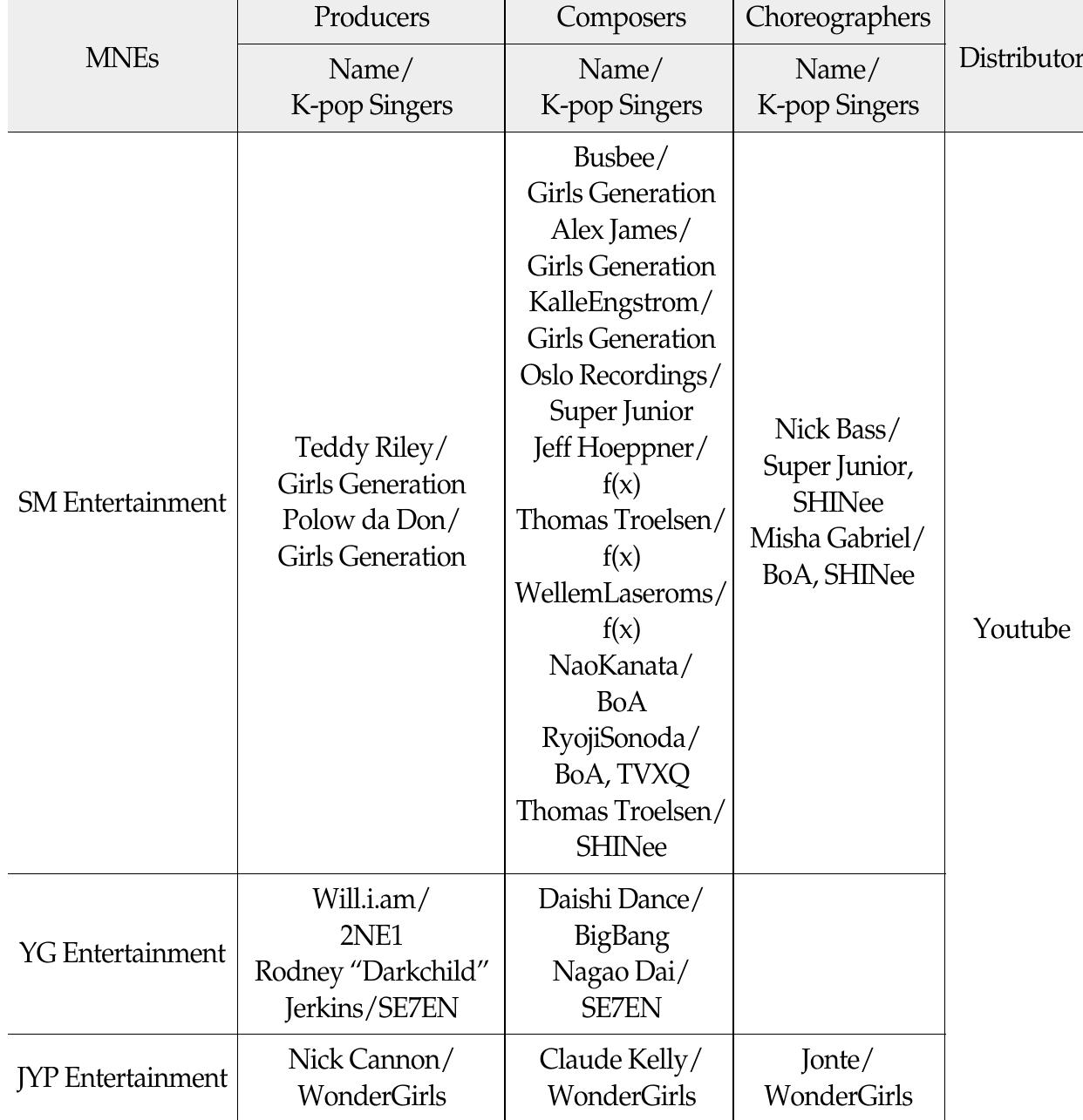 (PDF) The Globalization of K-pop: Korea's Place in the Global Music ...