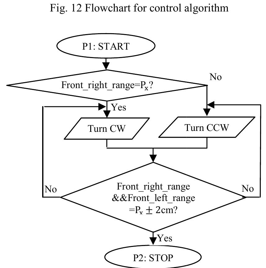 Flowchart for orientation adjustment
