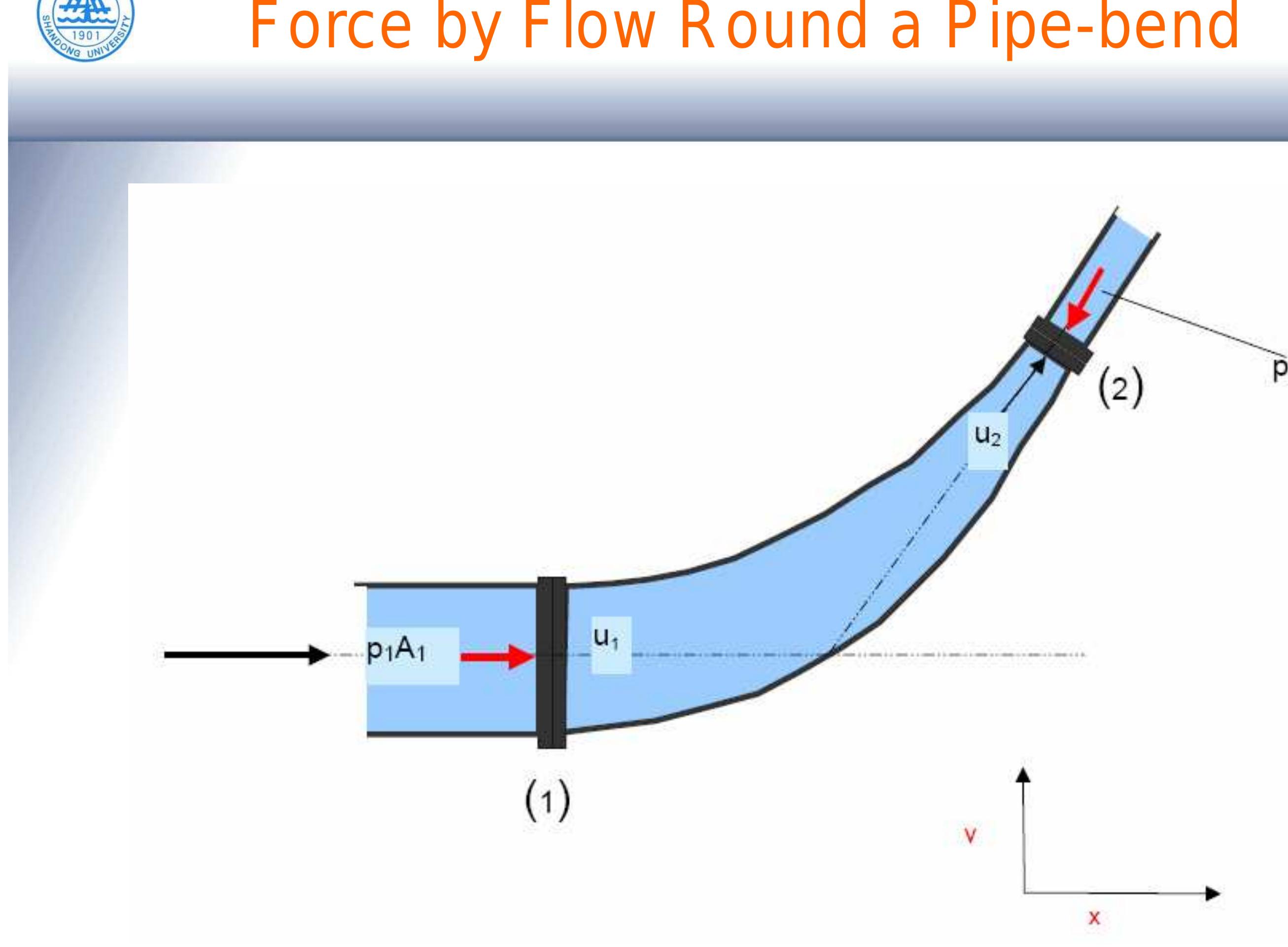 Figure 12 - Ch 5 Momentum and forces in fluid flow