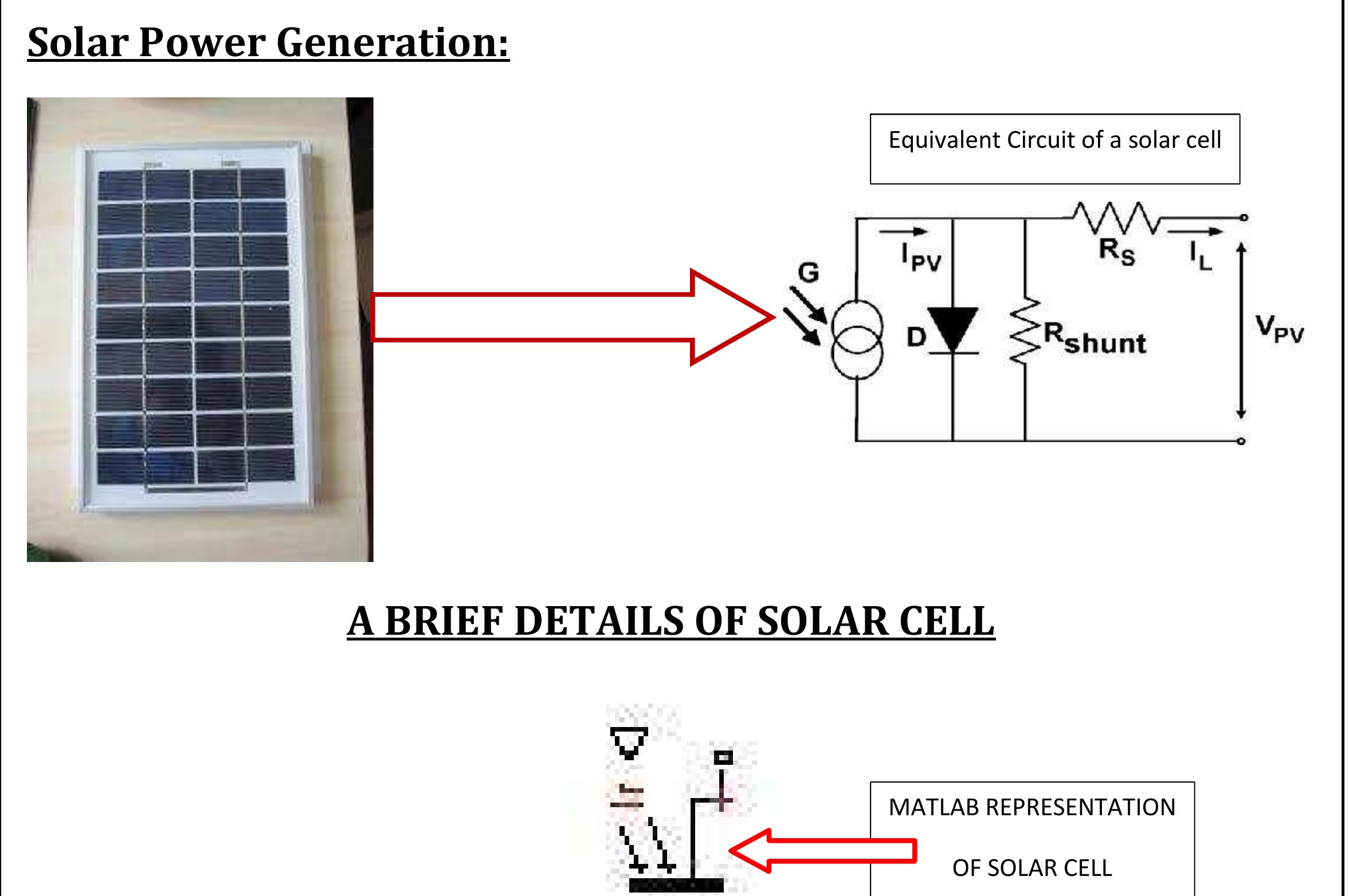Figure 13 Wind Solar Hybrid Power Generation Model