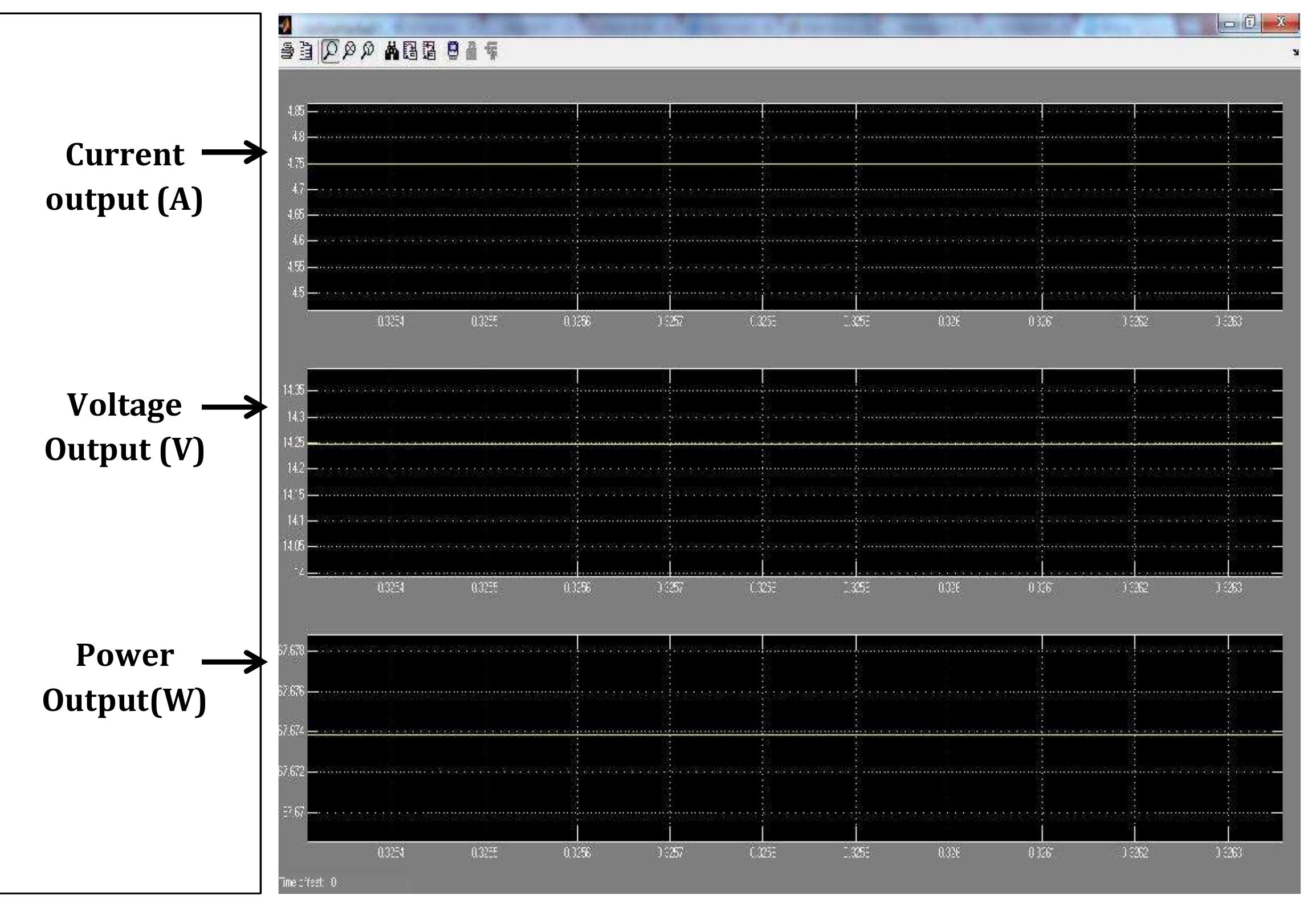 Figure 19 - Wind -Solar Hybrid Power Generation Model