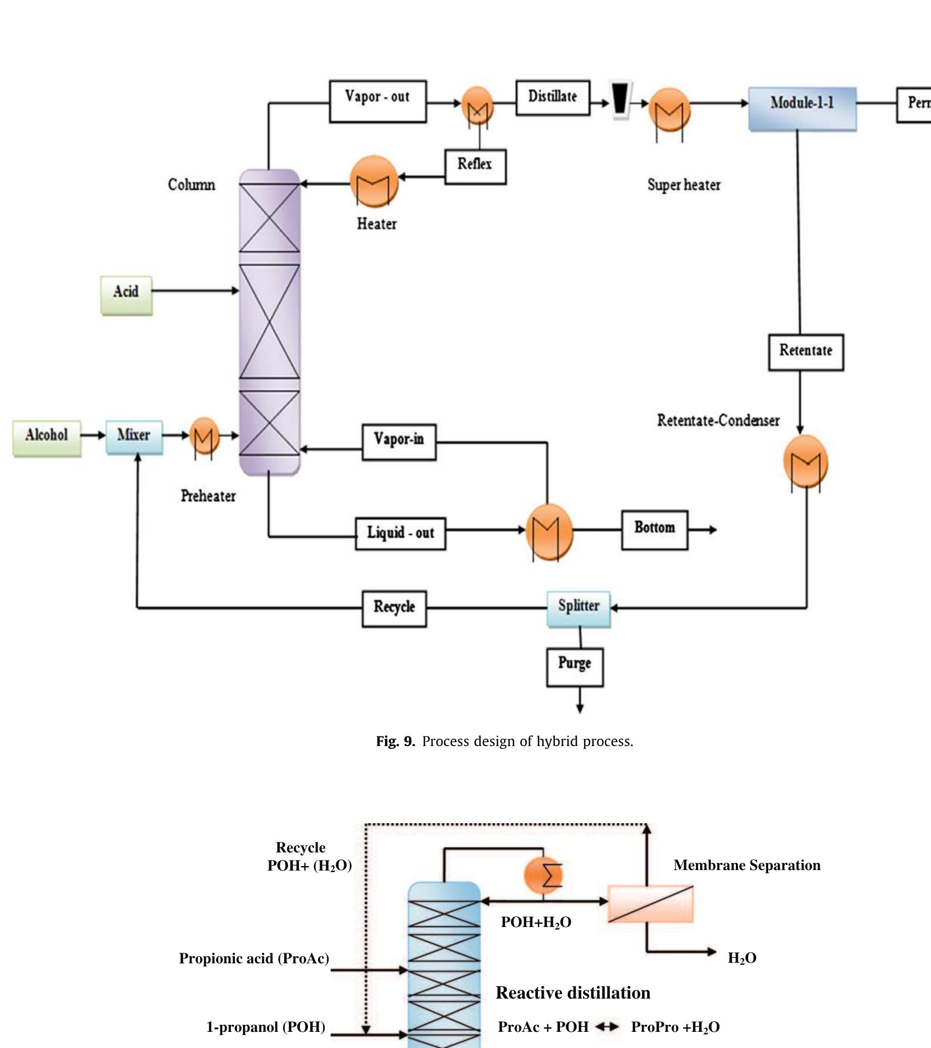 Schematic view of biodiesel membrane separation prototype