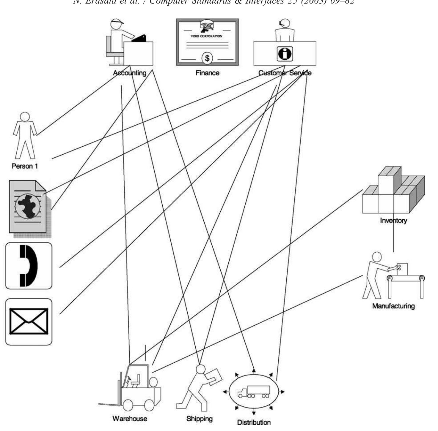 Point—point architecture of traditional middleware.