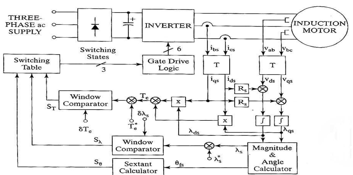 Dtc schematic: fig. 4 block diagram schematic of the direct