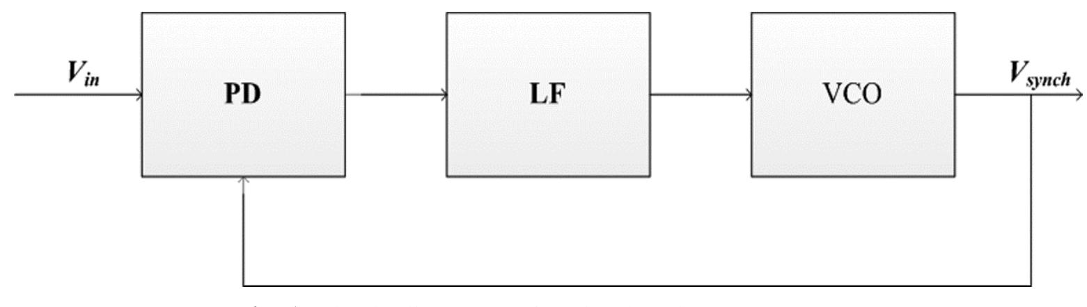 [1].traditional synchronization methods of the control