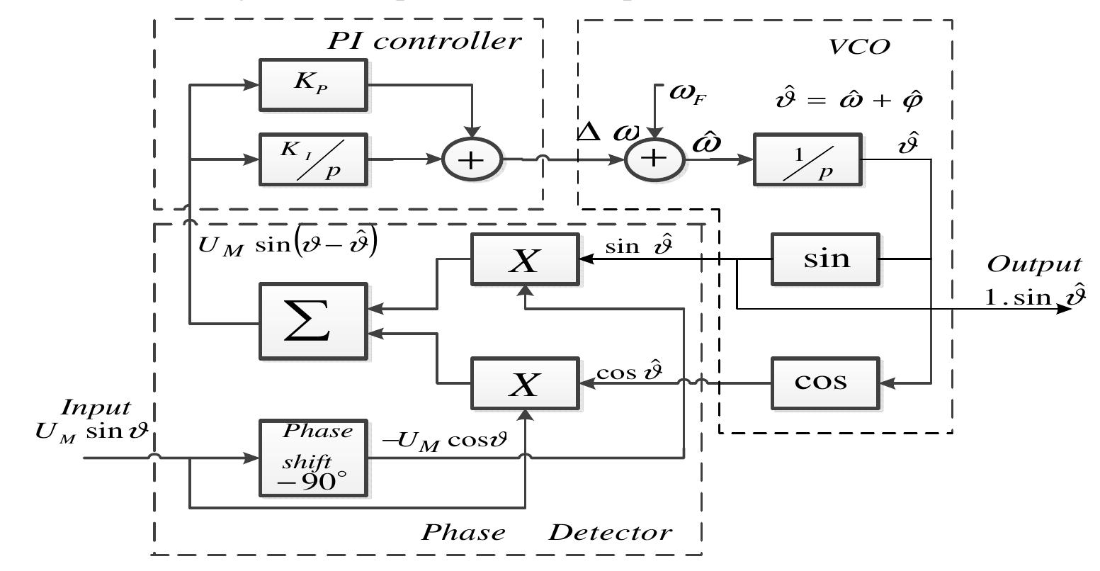 Figure 2 - from PLL FOR SINGLE PHASE GRID CONNECTED